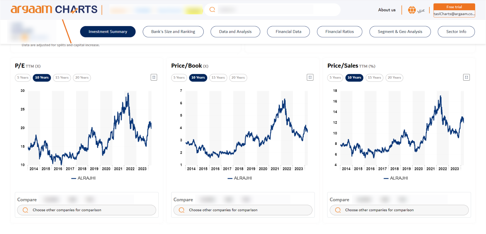 Welcome Argaam Chart