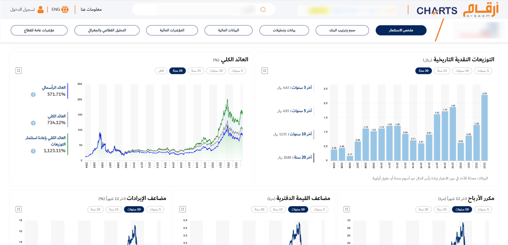 Welcome Argaam Chart