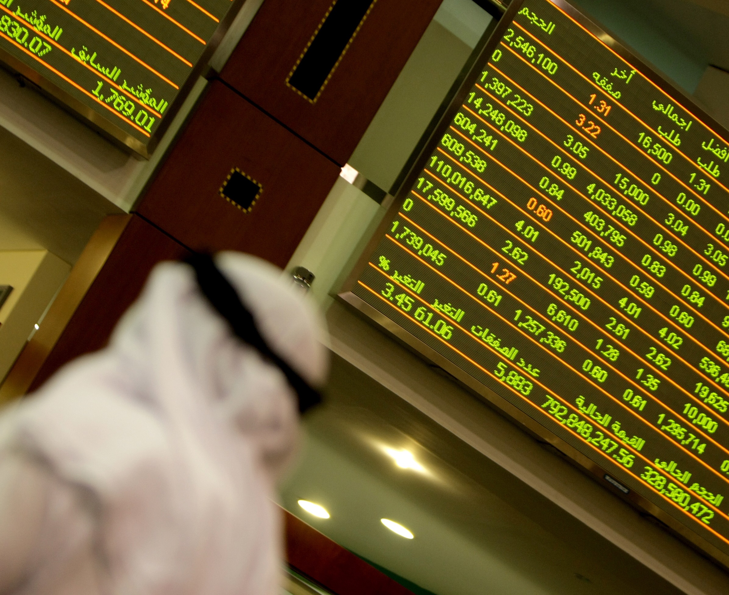Gulf stocks edge up; Dubai outperforms