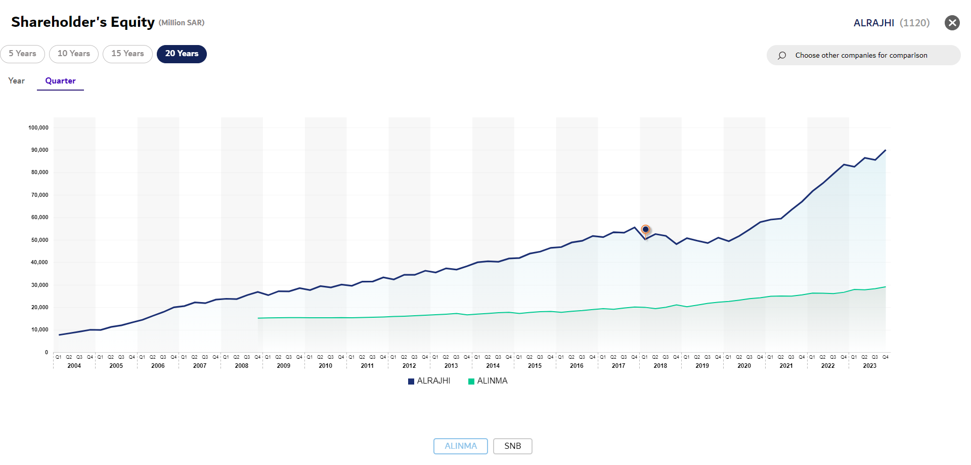 Welcome Argaam Chart