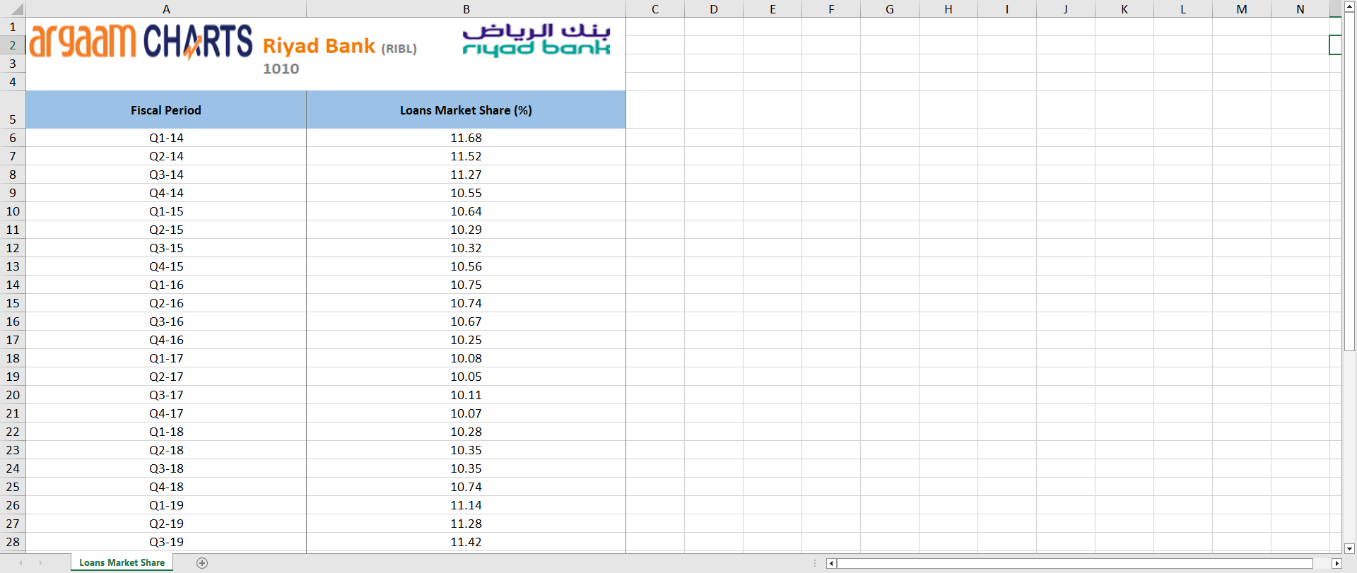 Welcome Argaam Chart