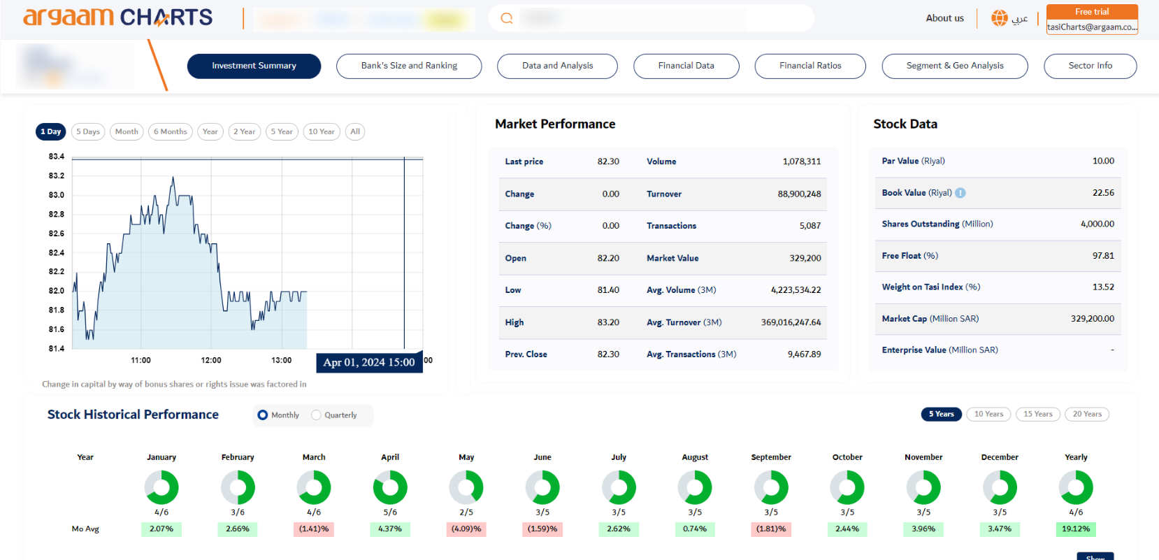 Welcome Argaam Chart
