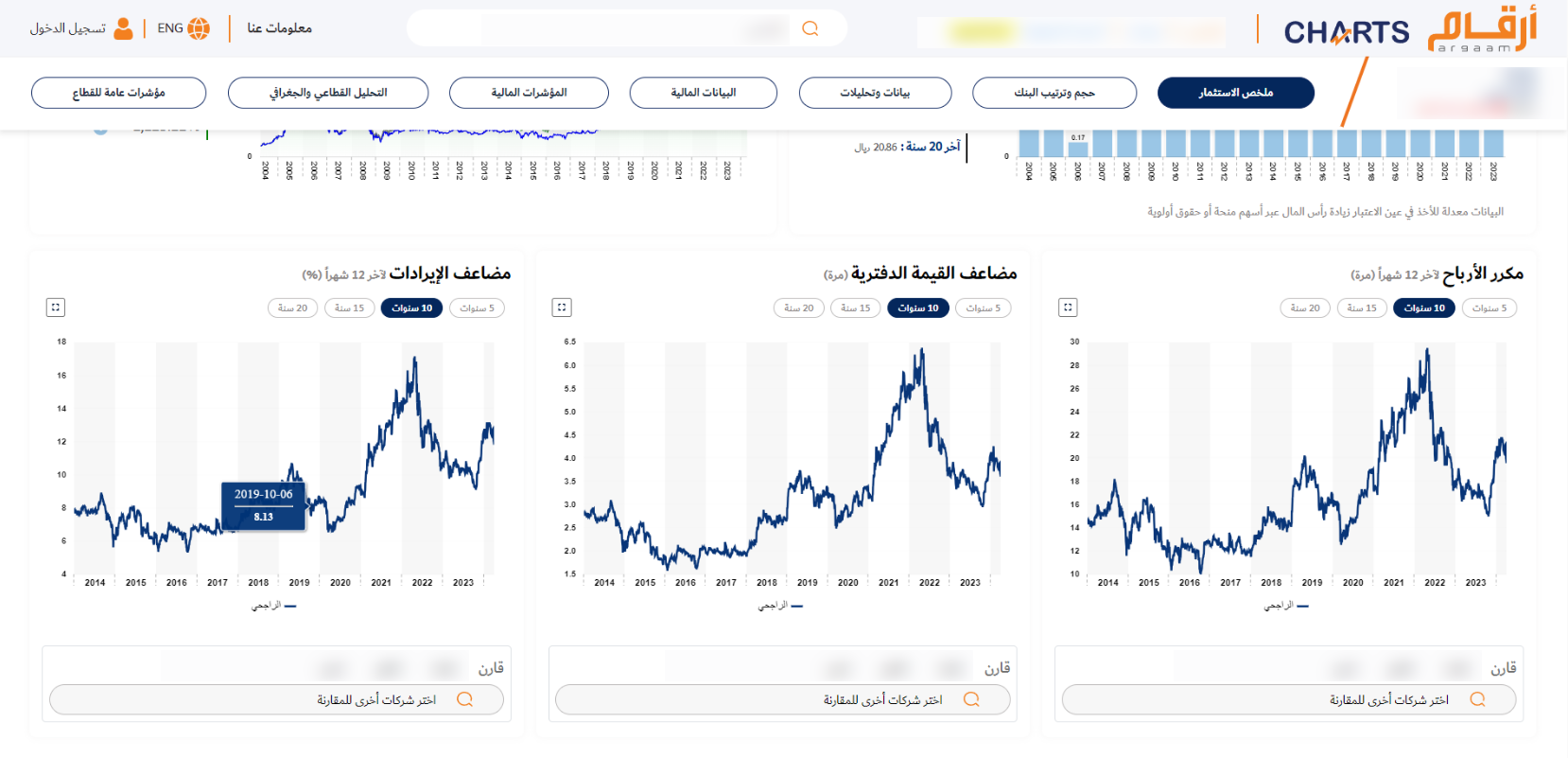Welcome Argaam Chart
