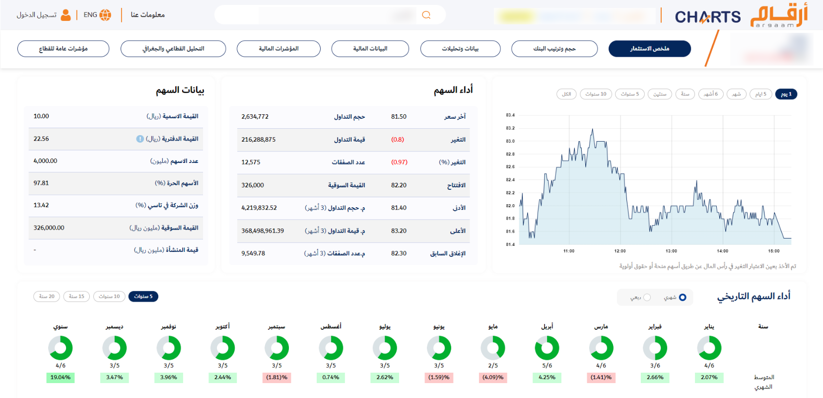 Welcome Argaam Chart