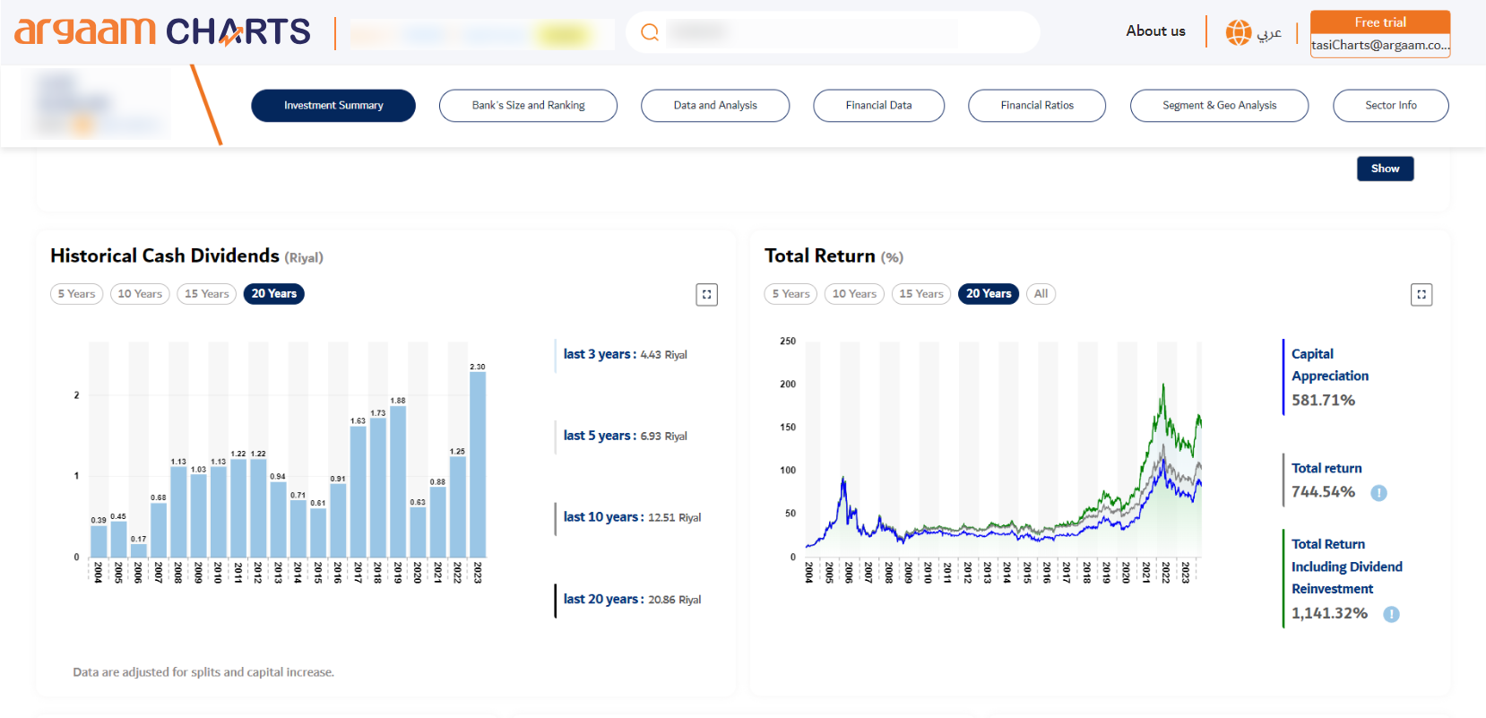 Welcome Argaam Chart